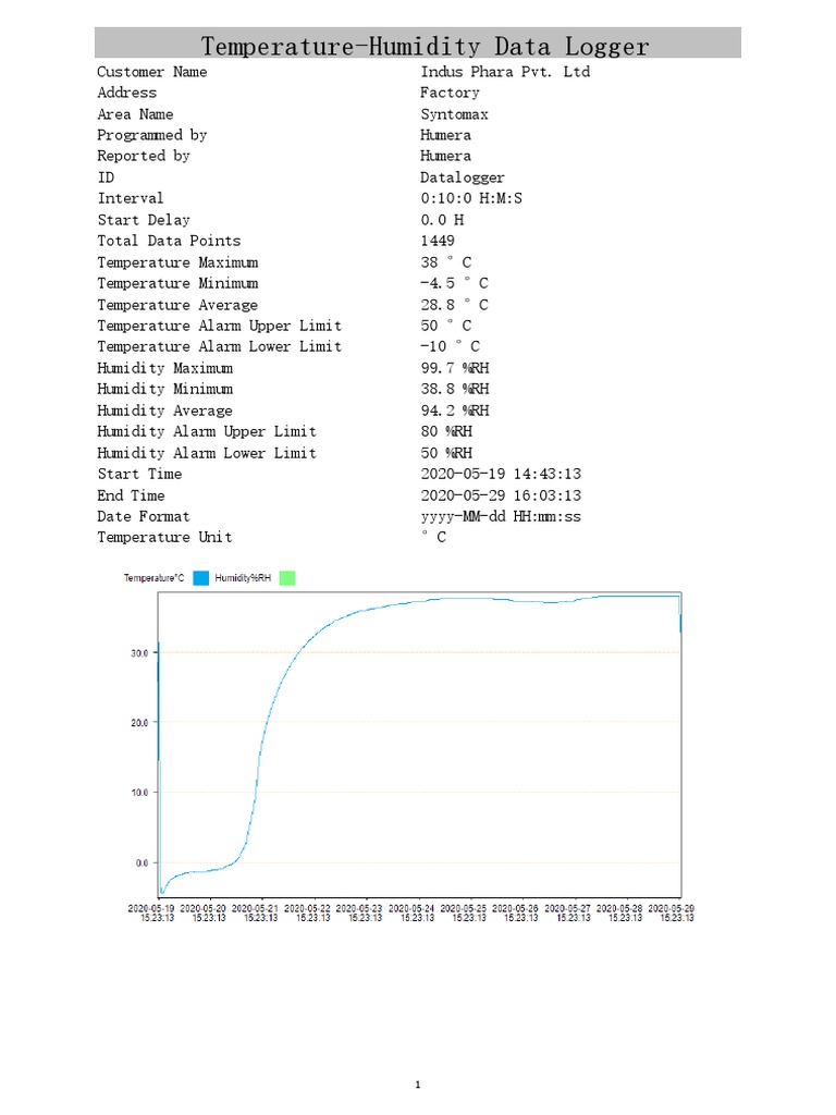 Temperature Mapping Data | PDF | Atmospheric Sciences | Branches Of ...