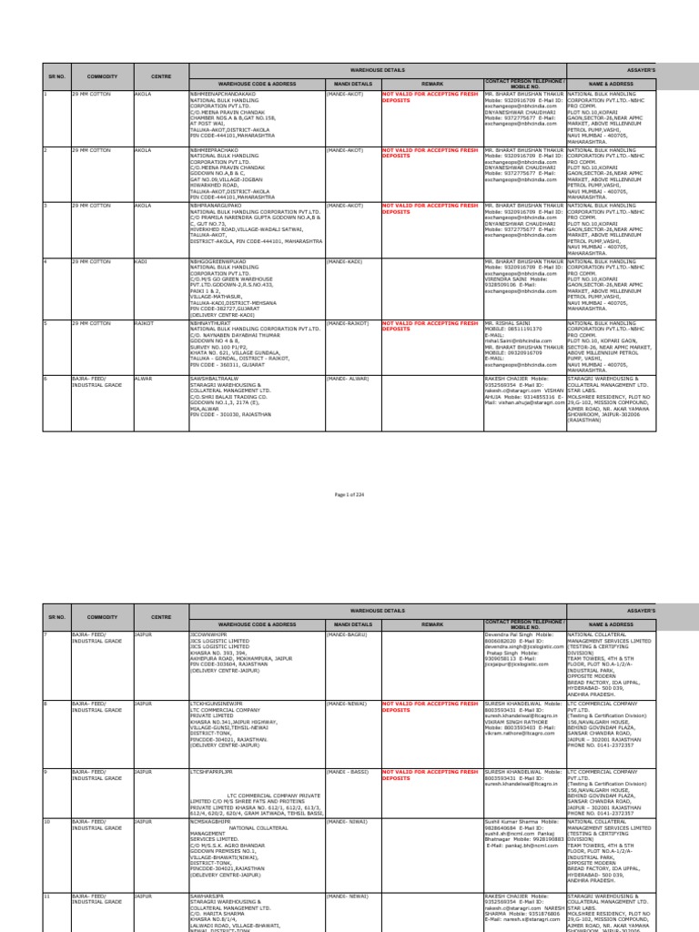 Warehouse & Commodity Directory | PDF | Warehouse | Commercial Buildings