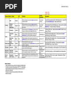 AIA CAD Layer Guidelines: Architectural | PDF | Hvac | Fire Sprinkler ...