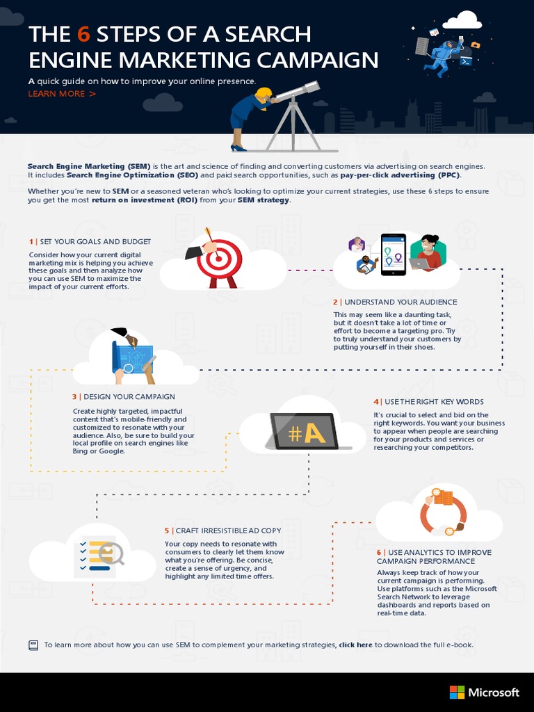 SEM Strategy Infographic v4 | PDF | Search Engine Marketing | Web 2.0