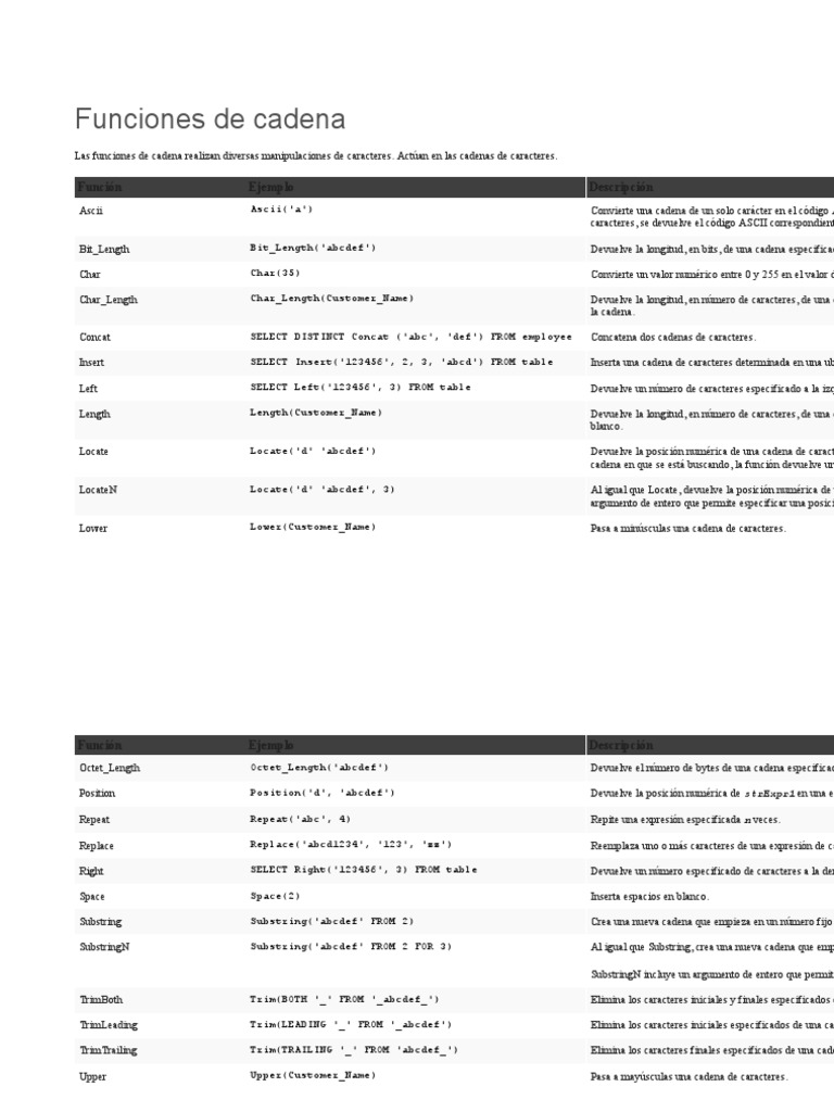 Funciones de Cadena | PDF | Oracle Corporation | Pl / Sql