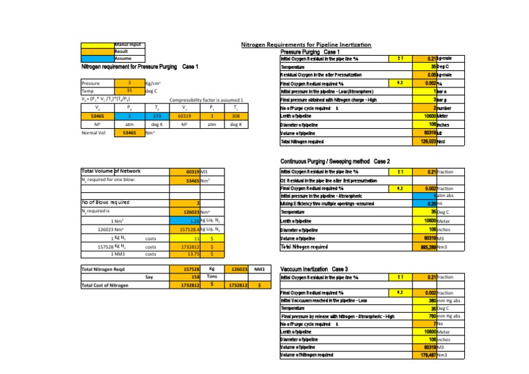 N2 Required For Inertization Rev 1 | PDF | Nitrogen | Oxygen
