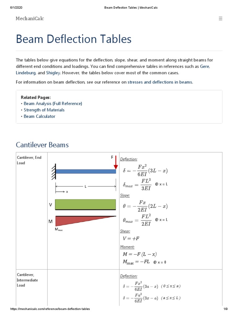 Beam Deflection Guide for Engineers | PDF | Beam (Structure) | Solid ...