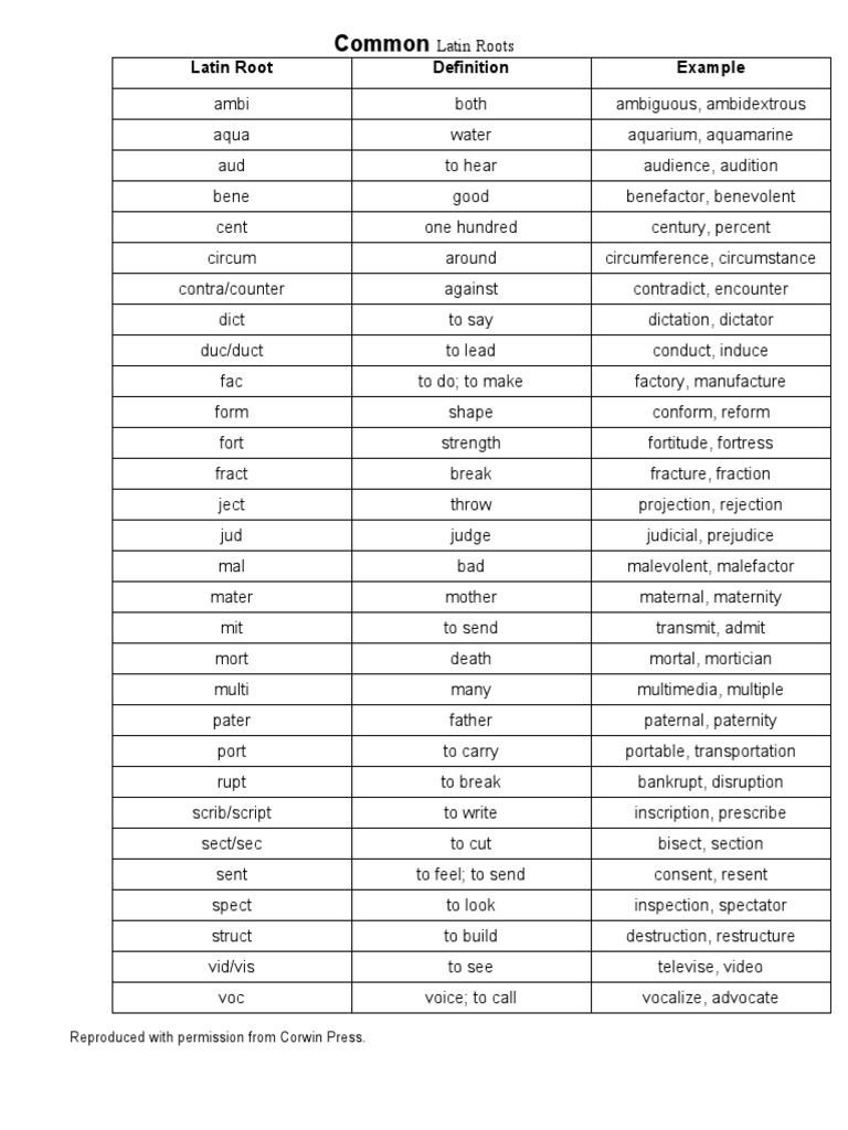 Latin Roots Chart | PDF