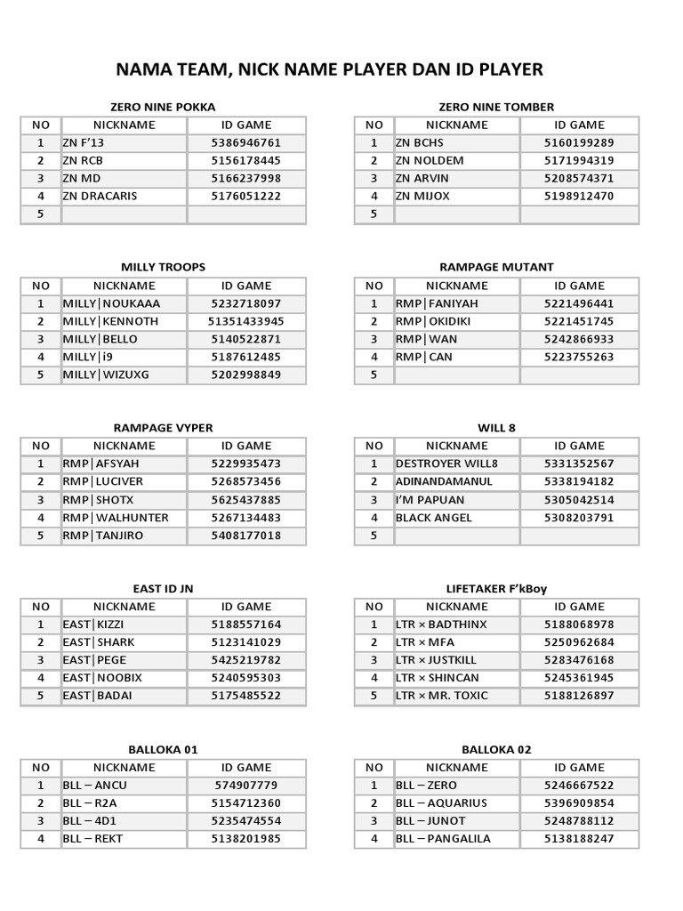 Nama Team, Nick Name Player Dan Id Player: Zero Nine Pokka Zero Nine ...