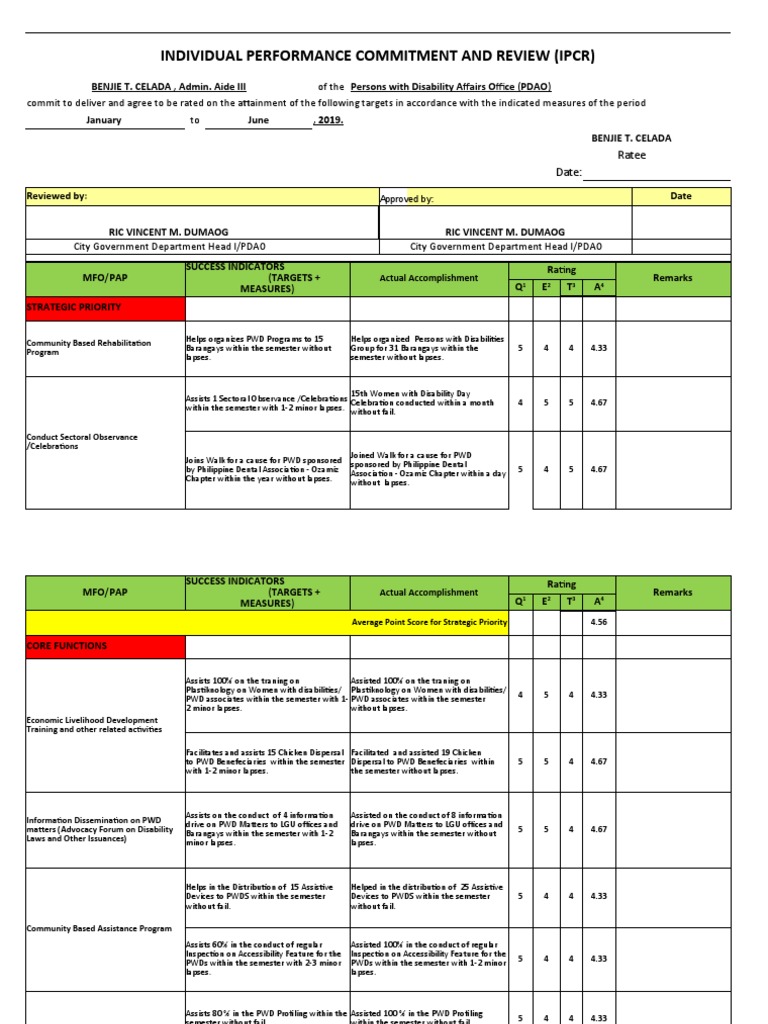 Individual Performance Commitment and Review (Ipcr) : Benjie T. Celada ...