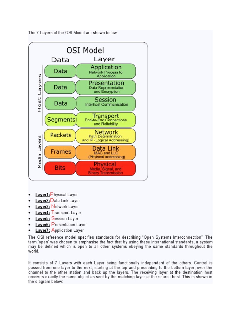 The 7 Layers of The OSI Model Are Shown Below | PDF | Osi Model ...