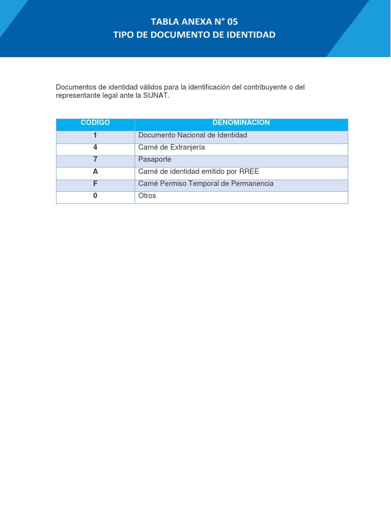 Tabla Anexa 5 PDF | PDF
