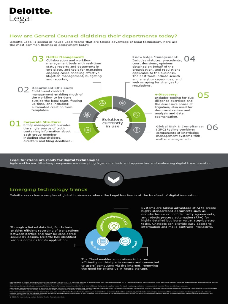 DTTL Legal Technology Operating Model Infographic | PDF | Business ...
