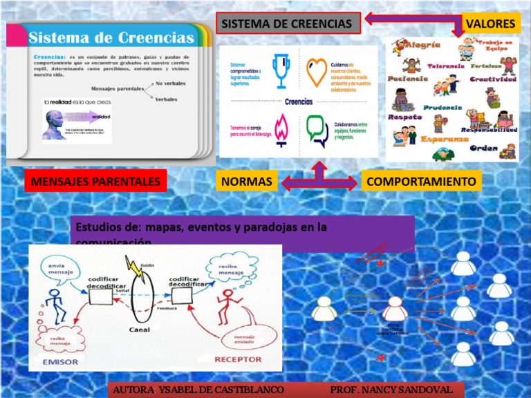 Mapa Mental Crecimiento Personal Pdf