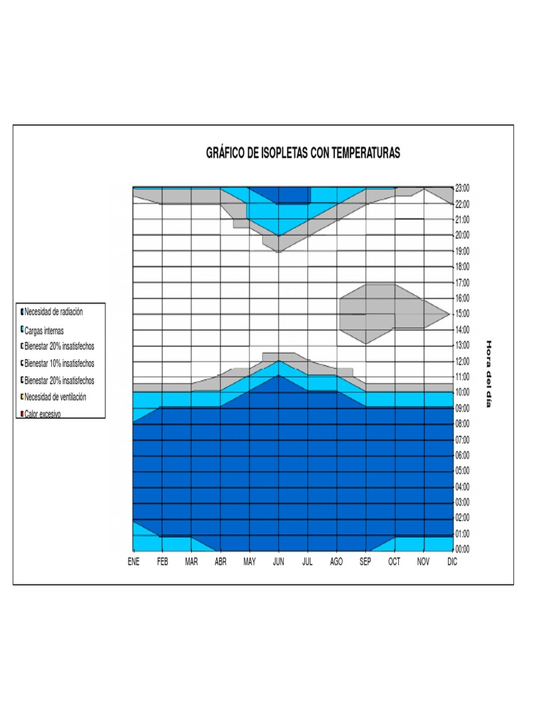 Gráfico de Isopletas Con Temperaturas | PDF