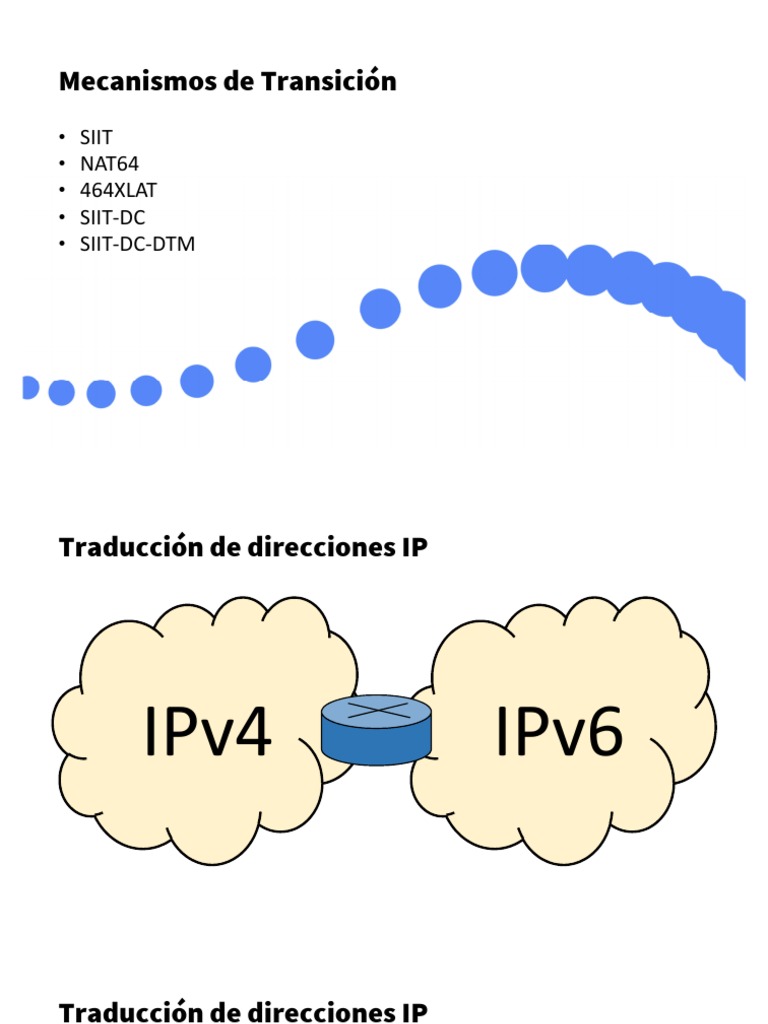 Nat64 464xlat Siit-Dc | PDF | Yo Pv6 | Dirección IP