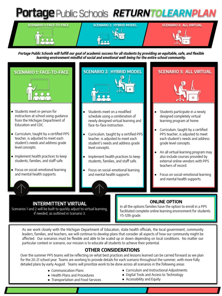Return To Learn Infographic | PDF | Curriculum | Schools