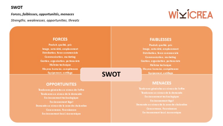 Modèle SWOT Powerpoint | PDF