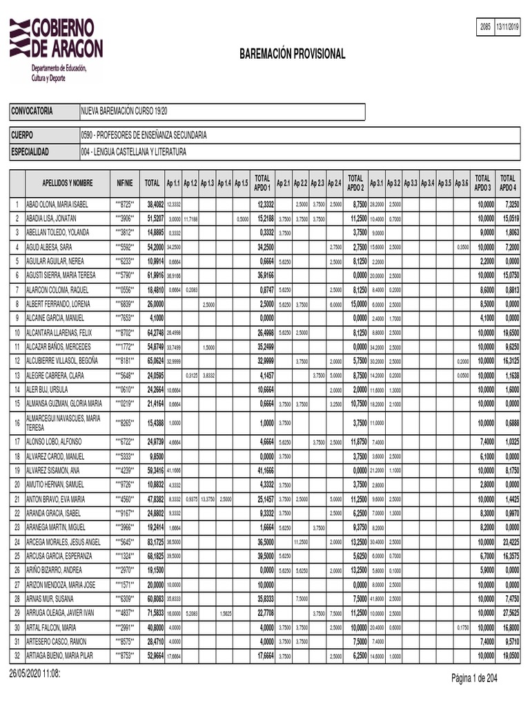 Baremo Provisional 19-20 | PDF