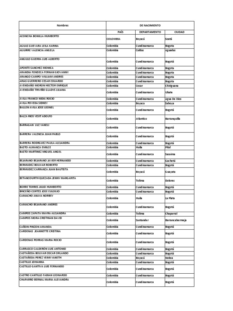 Directorio Actual Abril 05 2019 | PDF | Colombia | Bogotá