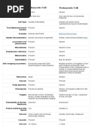 Petrifilm E. Coli Coliform EC Count Plate Interpretation Guide | PDF ...