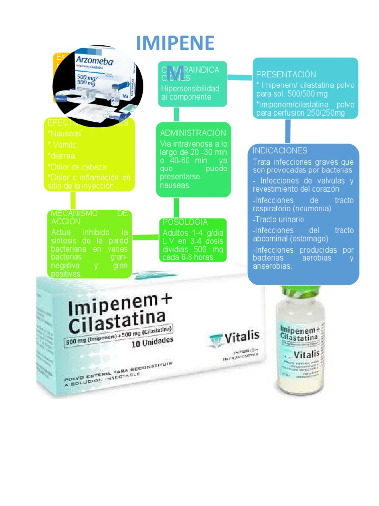 Imipenem: Uso, Dosis y Efectos Adversos | PDF