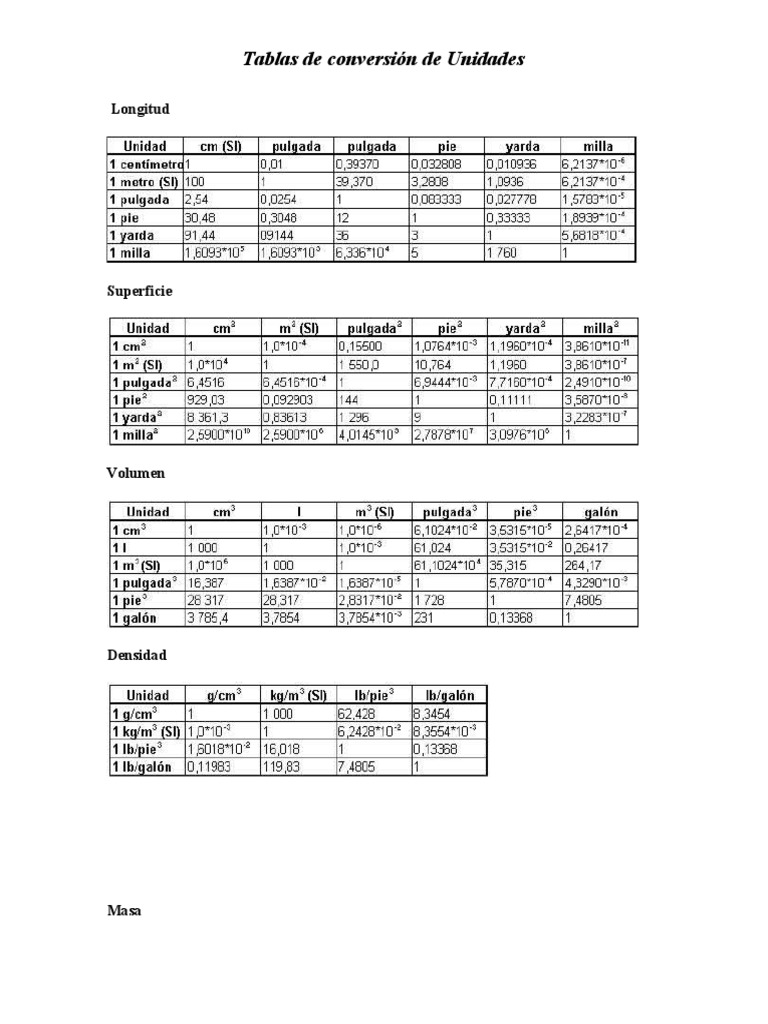 Tablas de Conversion | PDF