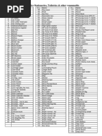 Office Stationery Items List 2019-2020 | PDF