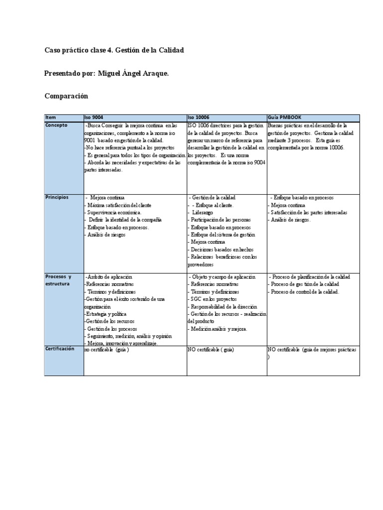 Comparación de estándares de gestión de calidad en proyectos: ISO 9004, ISO 10006 y Guía PMBOK ...