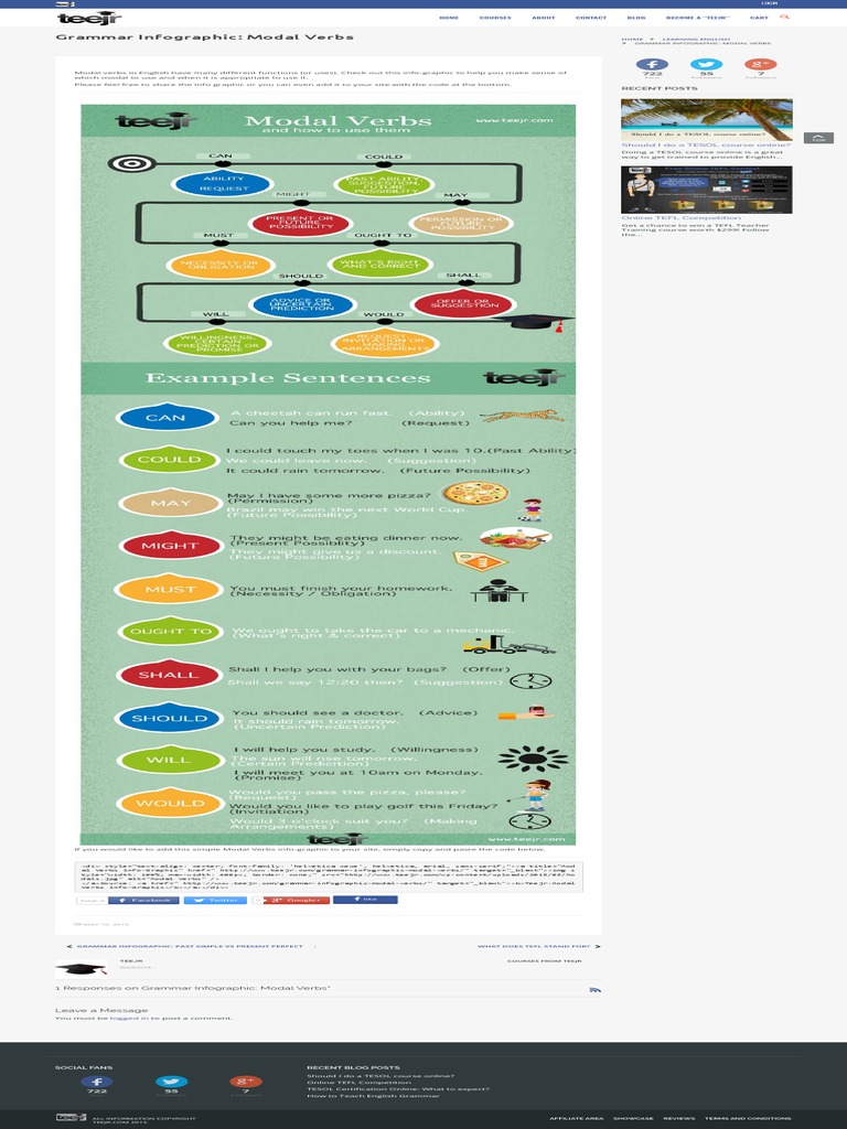 Grammar Infographic - Modal Verbs - Teejr | PDF | Infographics ...