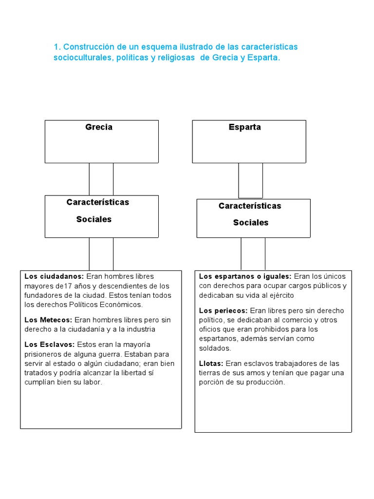 Tarea 4 de Civilizacion | PDF | Antigua Grecia | Esparta