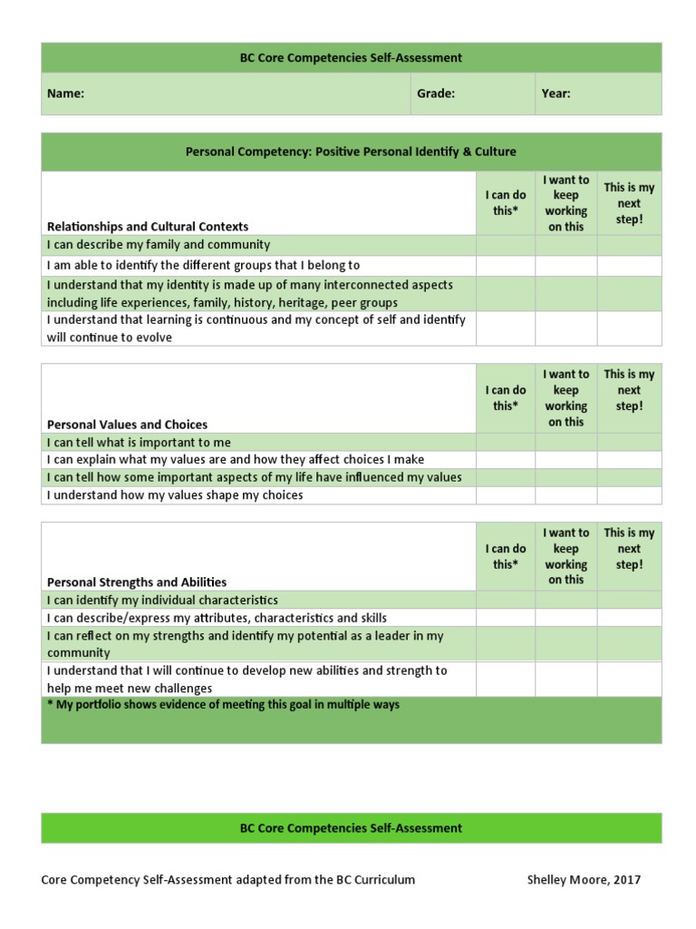 BC Core Competencies Self-Assessment Guide | PDF | Goal | Community