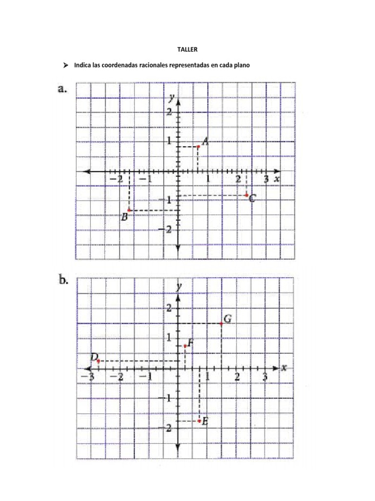 Taller 2 Periodo Septimo | PDF