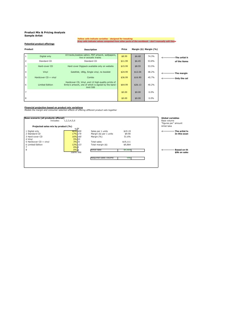 Product Mix & Pricing Analysis Sample Artist | Download Free PDF ... Product Mix & Pricing Analysis Sample Artist | Download Free PDF ...