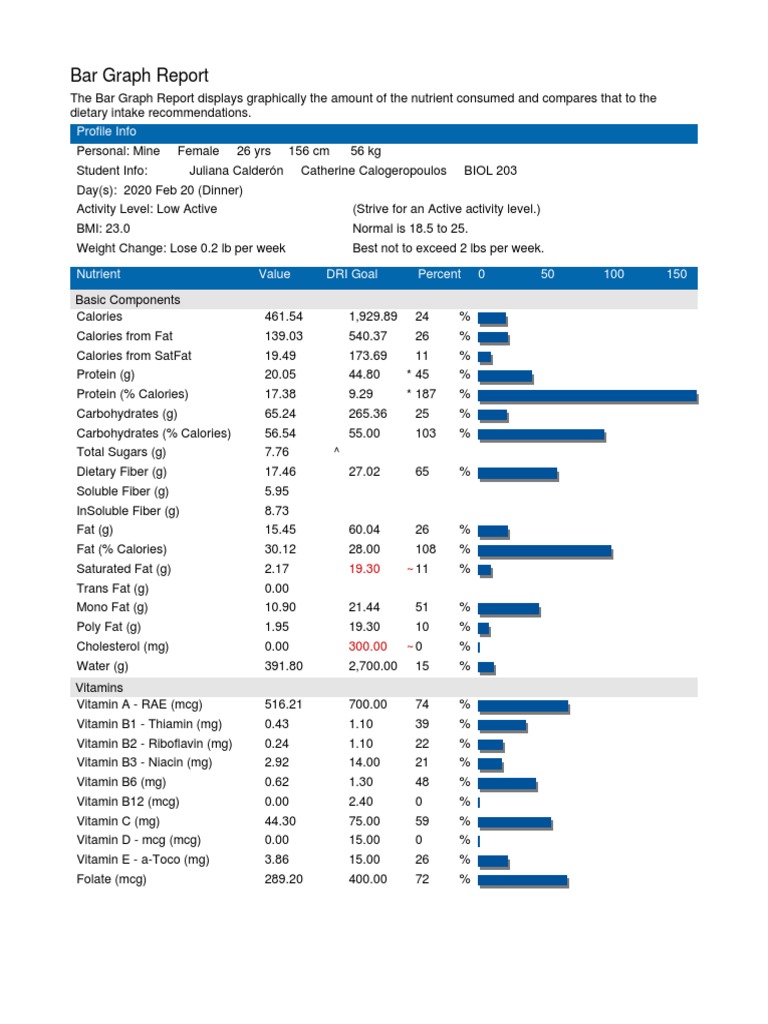 Bar Graph Report: Profile Info | PDF | Magnesium | Dietary Fiber