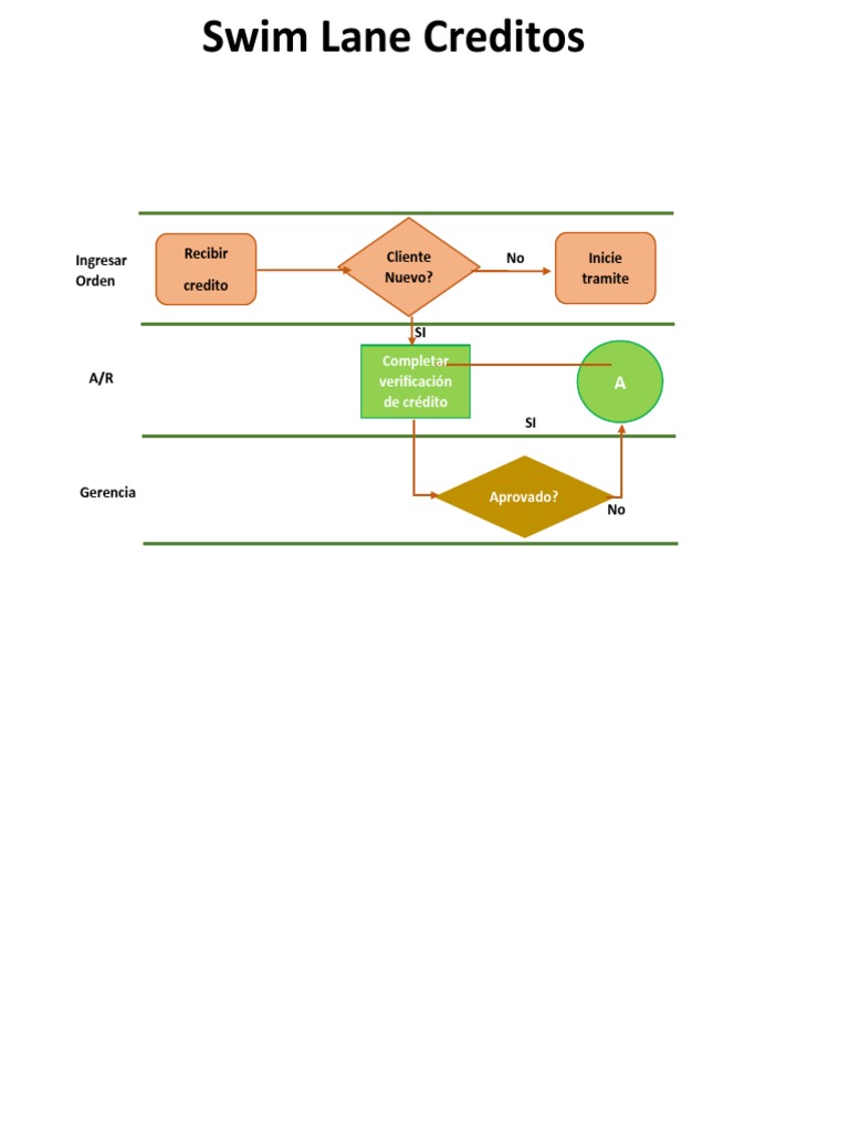 Swim Lane | PDF