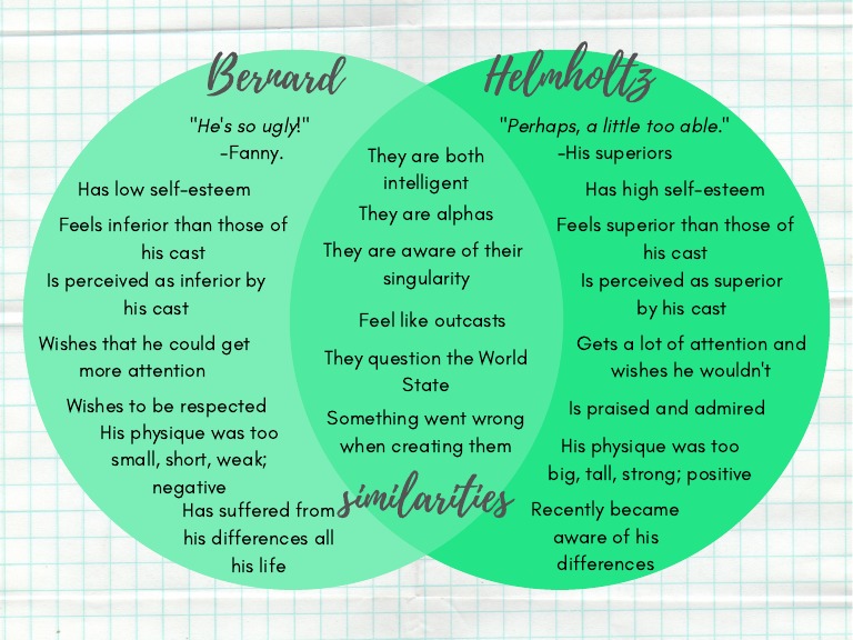 Brave New World - Bernard and Helmholtz | PDF