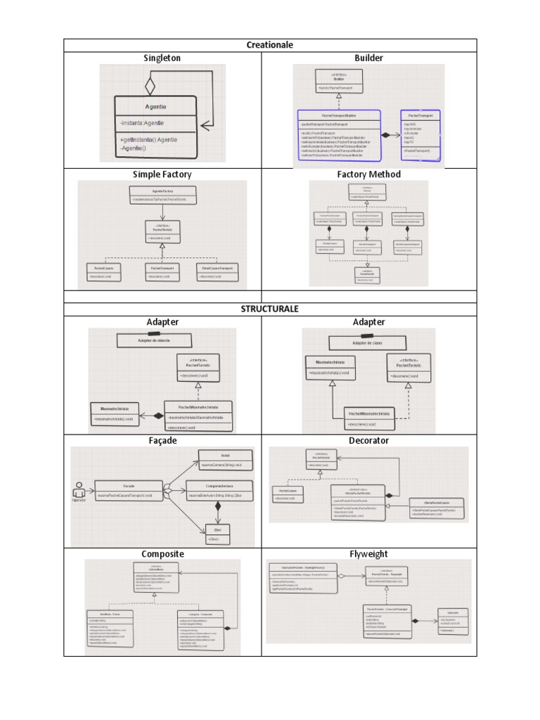 Design Patterns Overview: Types & Examples | PDF