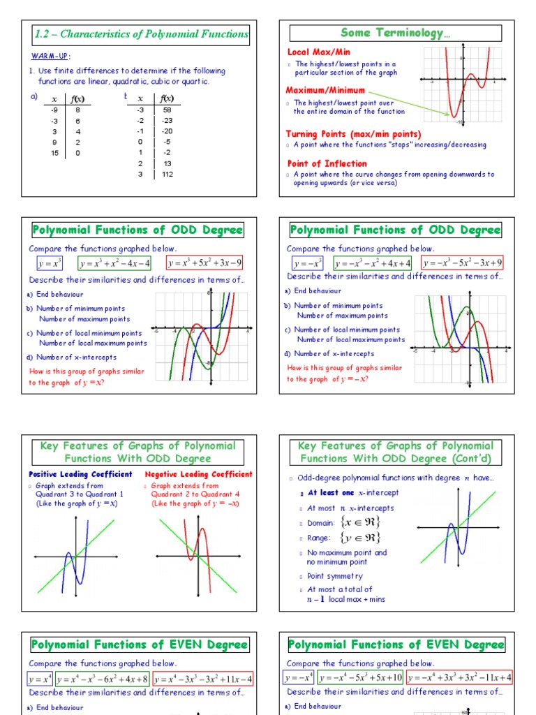 1.2 - Characteristics of Polynomial Functions | PDF | Polynomial | Zero ...