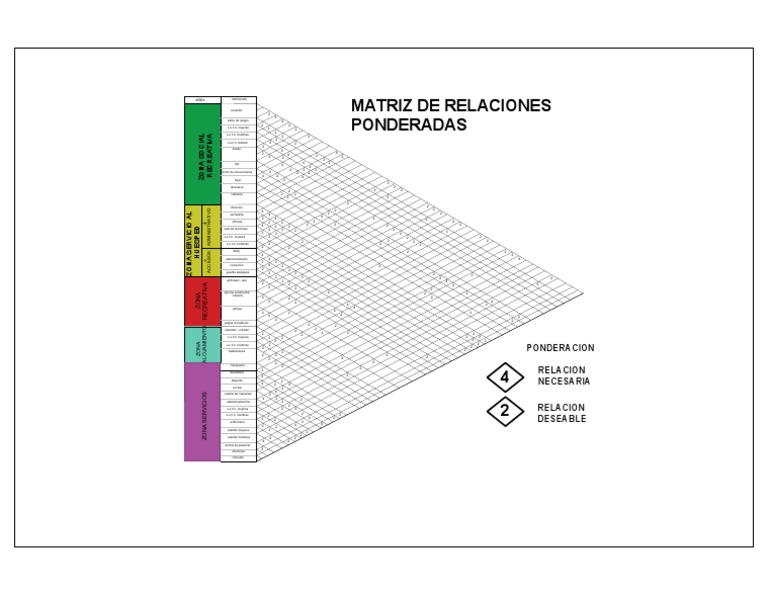 Matriz de Relaciones Ponderadas | PDF | Ocio | Restaurante y Catering