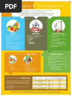Antioxidant Table | PDF | Circulatory System | Antioxidant