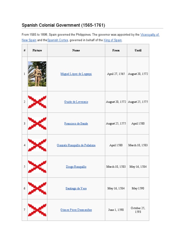 Spanish Colonial Government (1565-1761) : Viceroyalty of New Spain ...