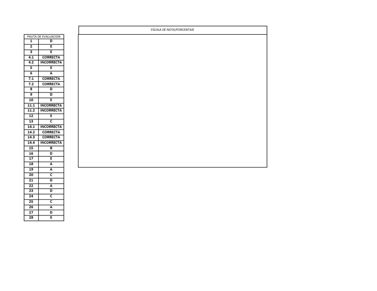 Pauta Correcion Prueba Induccion Teck CDA | PDF