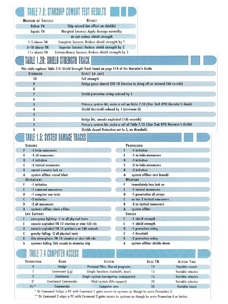 Star Trek RPG Decipher Narrator Screen PDF | PDF | Military Technology ...