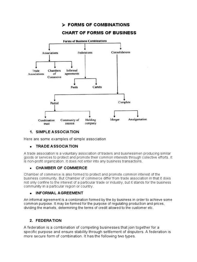 Forms of Combinations Chart of Forms of Business: 1. Simple Association ...