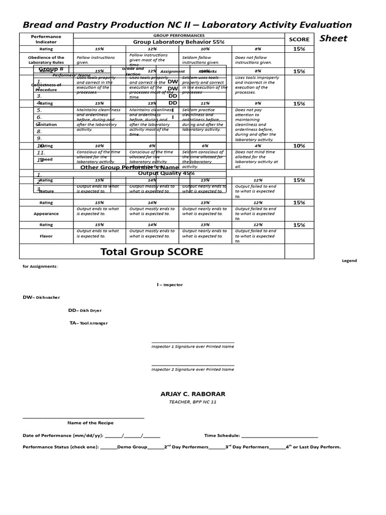Total Group SCORE: Bread and Pastry Production NC II - Laboratory ...