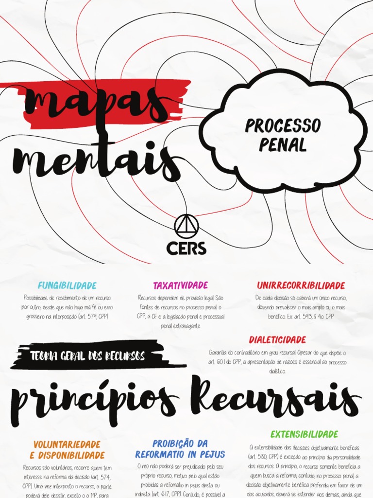 OAB Mapa Mental DIR - PROCESSUAL - PENAL 2020 | PDF | Procedimento criminal | Polícia