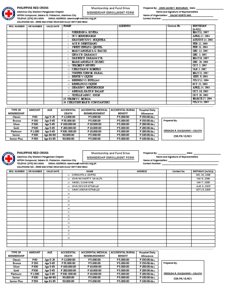 Philippine Red Cross Membership Enrollment Form for DACAP NORTE NHS ...