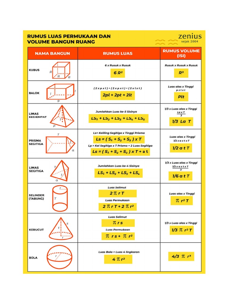 Rumus Luas Volume Bangun Ruang | PDF