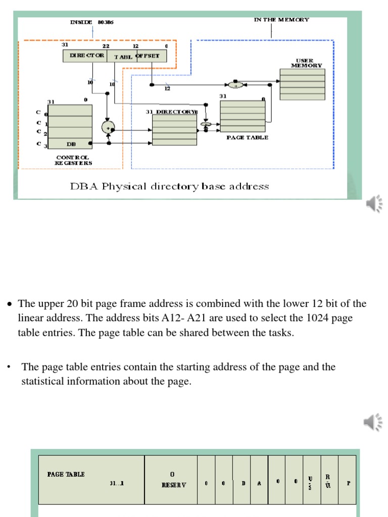 Comparison Between Page Directory Entry and Page Table Entry | PDF ...