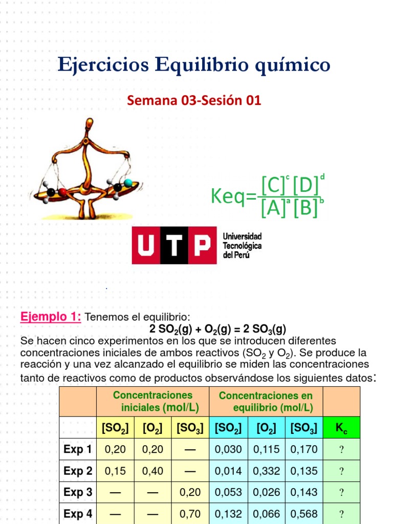 Ejercicios Resueltos Equilibrio Químico 2020 | PDF | Equilibrio químico | Cantidades fisicas
