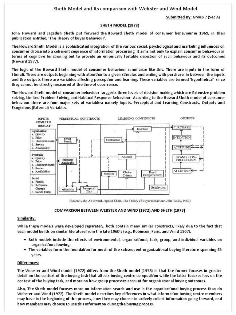 Sheth Model and Its Comparison With Webster and Wind Model | PDF ...