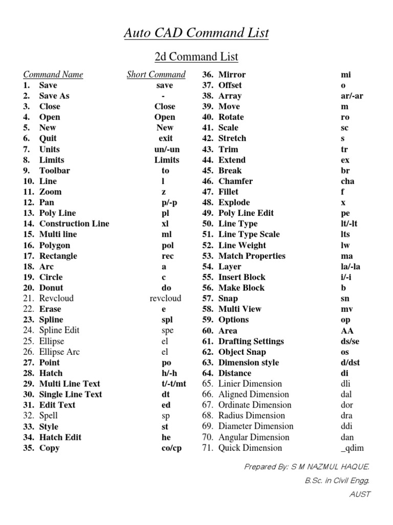 Auto CAD Command List | PDF | Space | Elementary Geometry