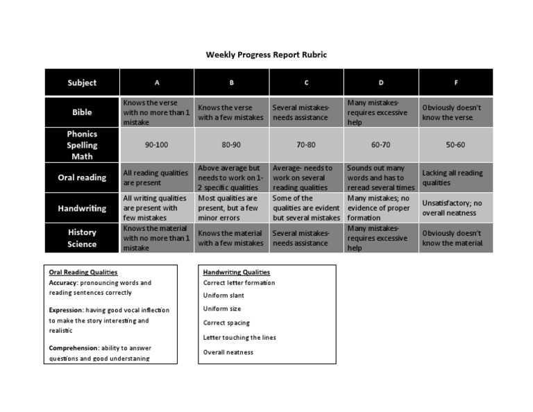 Weekly Progress Report Rubric | PDF | Writing | Learning